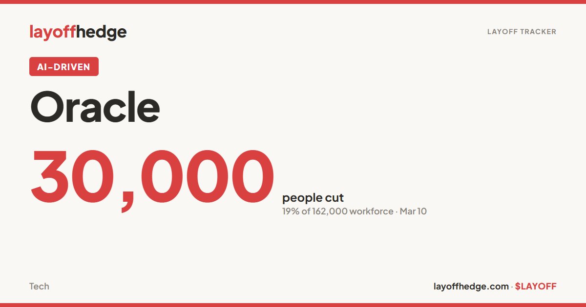 Oracle Layoffs 2026 - 30K Jobs Cut | layoffhedge