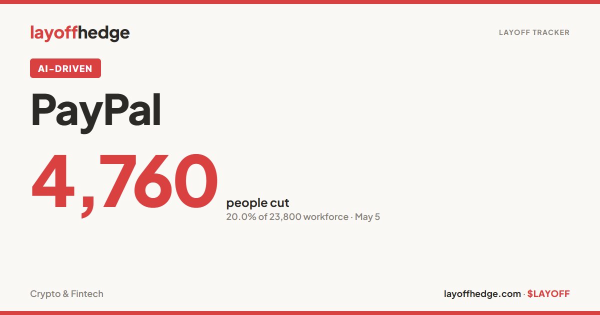 PayPal Layoffs 2026 - 4,760 Jobs Cut, 20% of Workforce in AI Pivot ...