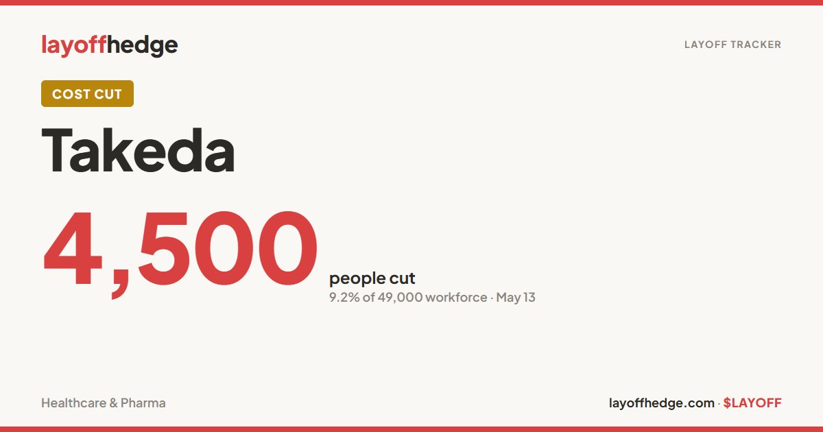 Takeda Layoffs 2026 - 4,500 Jobs Cut | layoffhedge