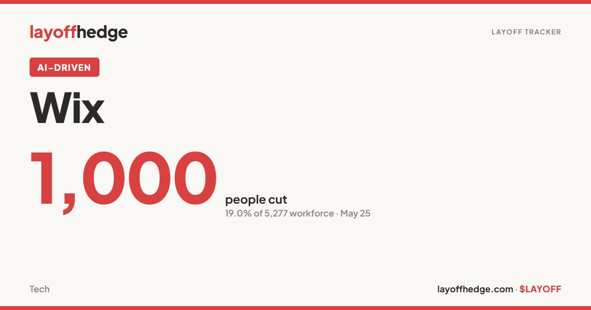 Wix Layoffs 2026 - 1,000 Jobs Cut, 20% of Workforce, Largest in Company ...